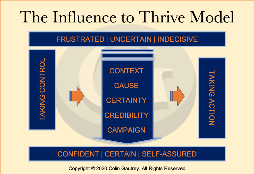 The Influence to Thrive Model | Colin Gautrey